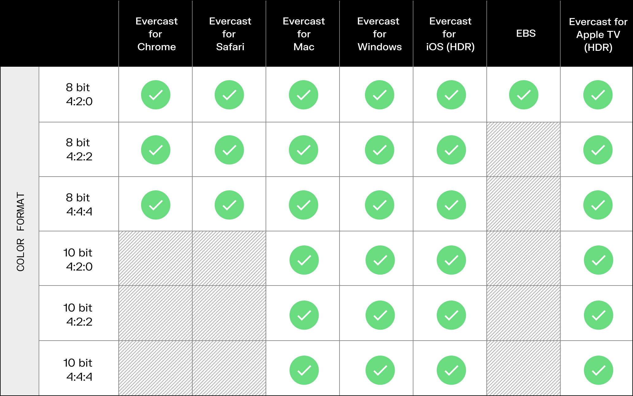 Color fidelity capabilities matrix – Evercast